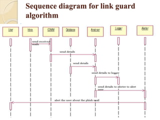 Detection of phishing websites | PPTX