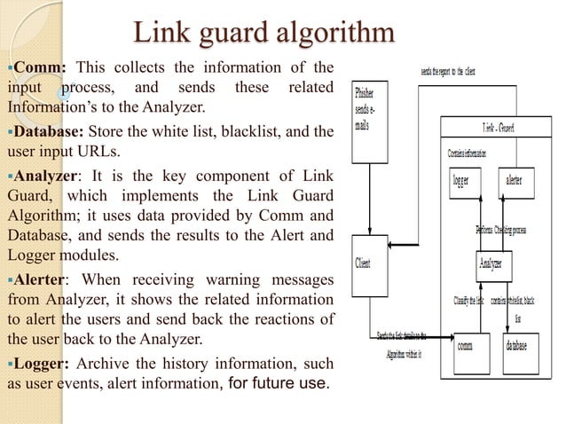 Detection of phishing websites | PPTX | Email | Internet