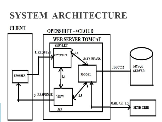 Detection of phishing websites | PPTX | Email | Internet