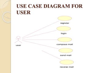 Detection of phishing websites | PPT