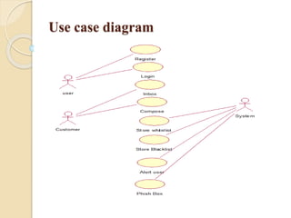 Detection of phishing websites | PPT