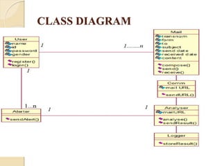 Detection of phishing websites | PPT