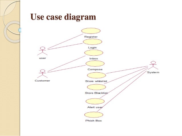Detection of phishing websites