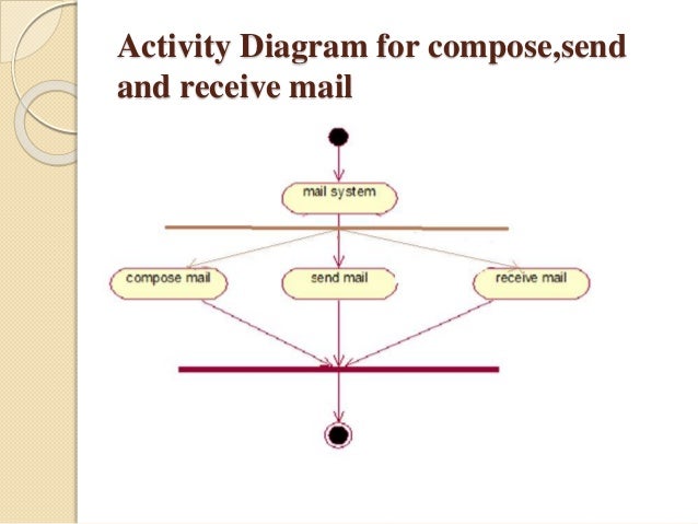 Detection of phishing websites