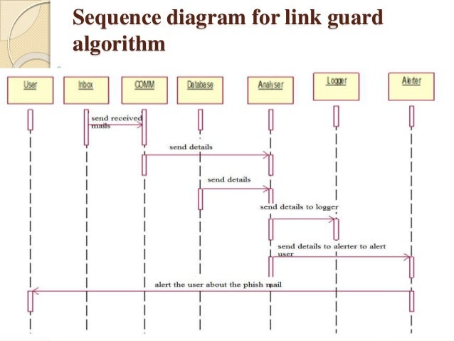 Detection of phishing websites