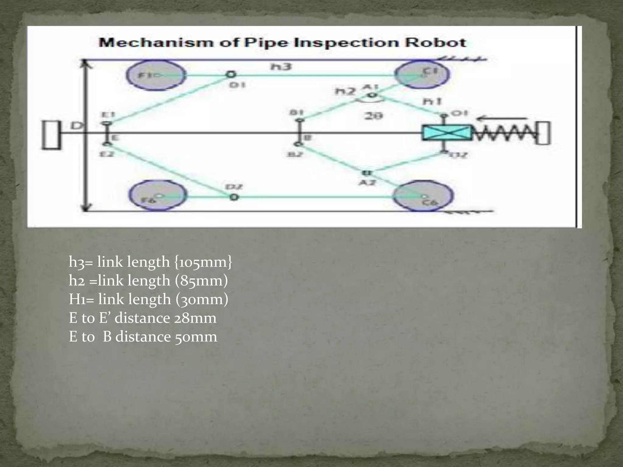 Pipe line Inspection Robot | PPTX