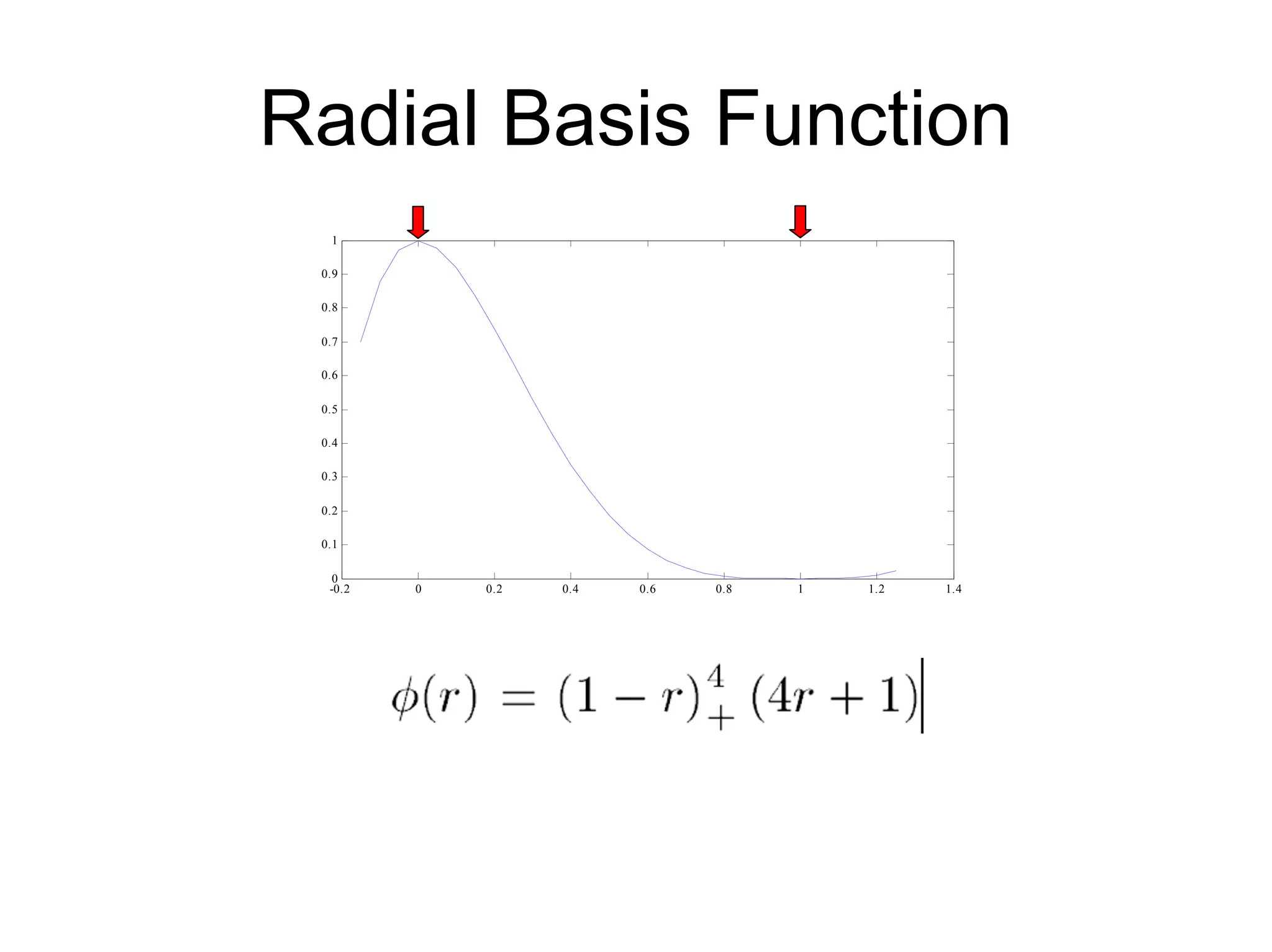 3D scattered data interpolation and approximation2005 | PPT