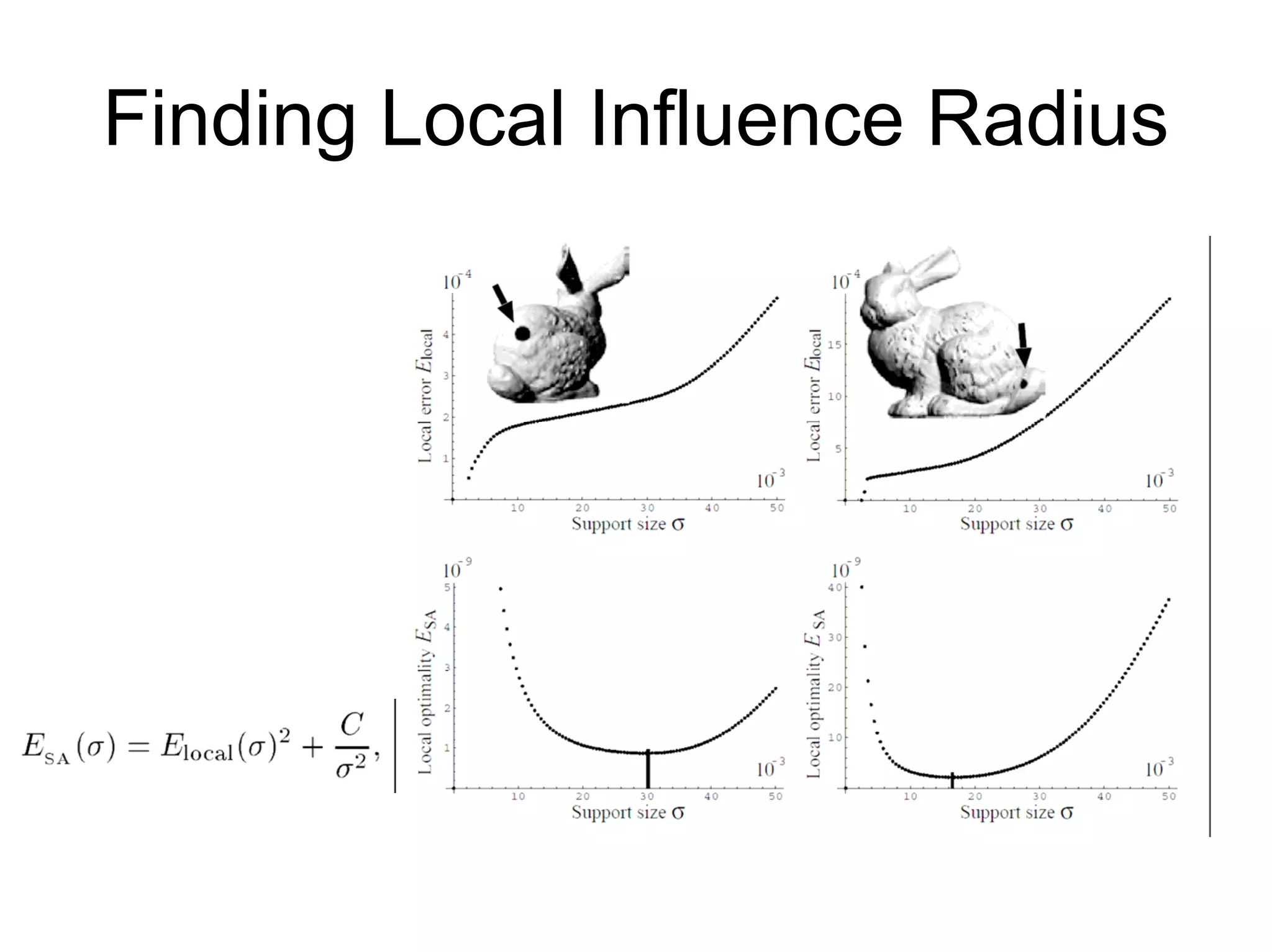 3D scattered data interpolation and approximation2005 | PPT