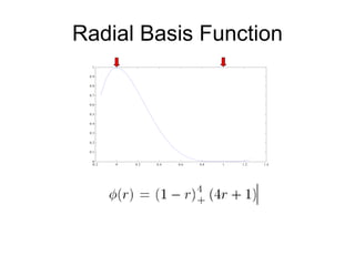 3D scattered data interpolation and approximation2005 | PPT