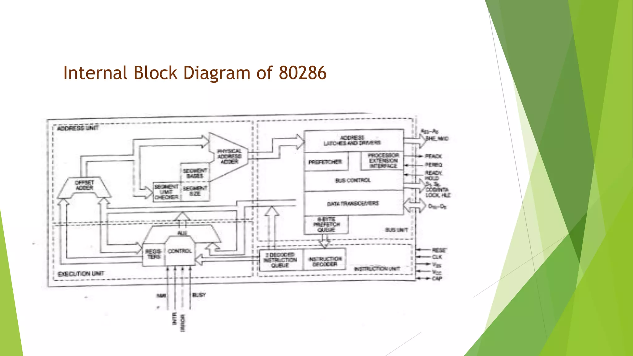 Internal structure of 8086 | PPTX