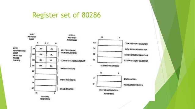 Internal structure of 8086 | PPTX | Computer Peripherals | Computing