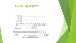 Internal structure of 8086 | PPTX | Computer Peripherals | Computing