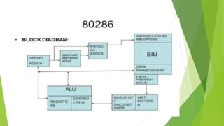 Internal structure of 8086 | PPTX