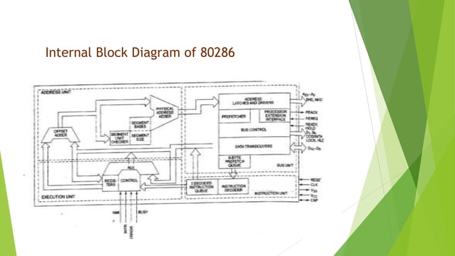 Internal structure of 8086 | PPTX | Computer Peripherals | Computing