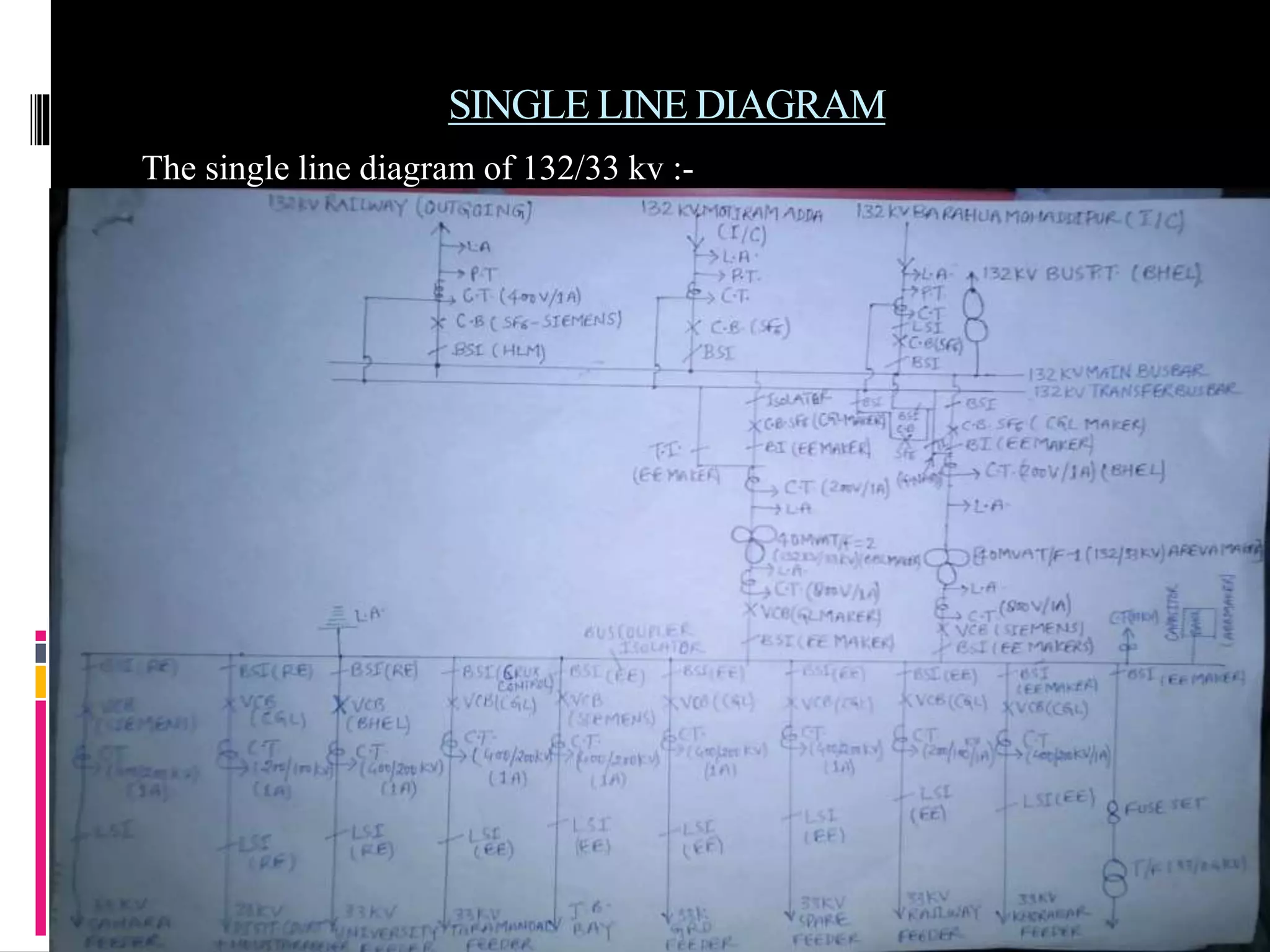 PPT ON SUMMER VOCATIONAL TRAINING ON 132/33 KV AT MOHADDIPUR, SUB ...
