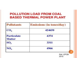 POLLUTION CONTROL METHODS IN THERMAL POWER PLANTS | PPTX