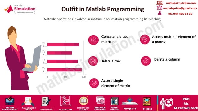 Matlab Programming Help Research Guidance | PPT