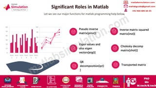 Matlab Programming Help Research Guidance | PPT