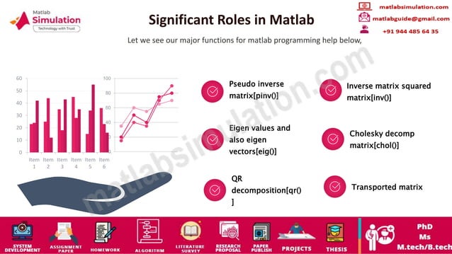 Matlab Programming Help Research Guidance | PPT