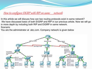 ccna project on topic company infrastructure | PPT