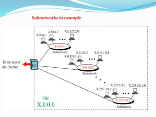 ccna project on topic company infrastructure | PPT