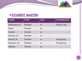 College Library Management System | PPTX