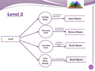 College Library Management System | PPT