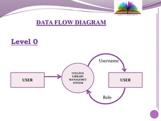 College Library Management System