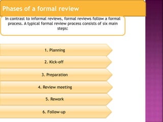STATIC TECHNIQUES | PPTX | Computer Software and Applications | Computing