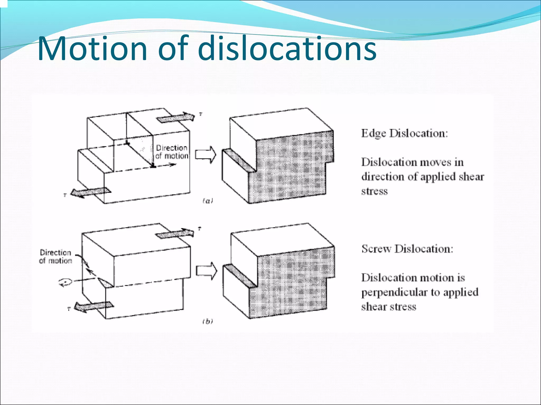 PLASTIC DEFORMATION | PPT