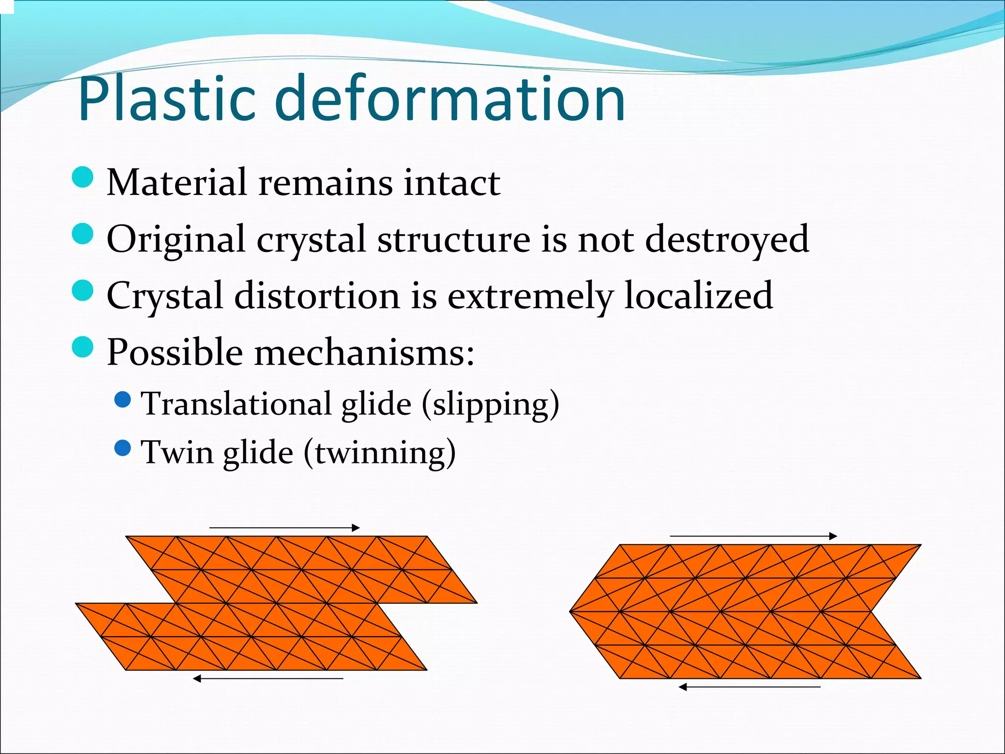 PLASTIC DEFORMATION | PPT
