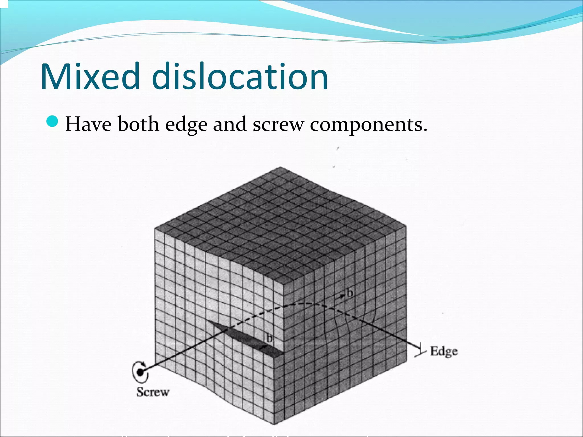 PLASTIC DEFORMATION | PPT