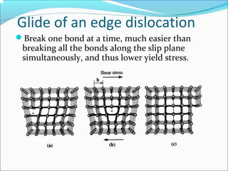 PLASTIC DEFORMATION | PPT