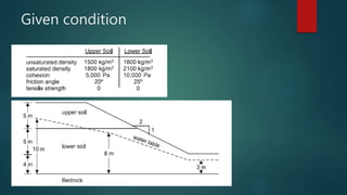 OASYS SOFTWARE (analysis of factor of safety) | PPTX