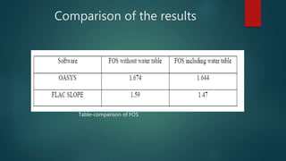 OASYS SOFTWARE (analysis of factor of safety) | PPTX