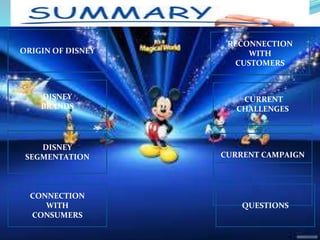 Disney- "A Magical World" | PPT