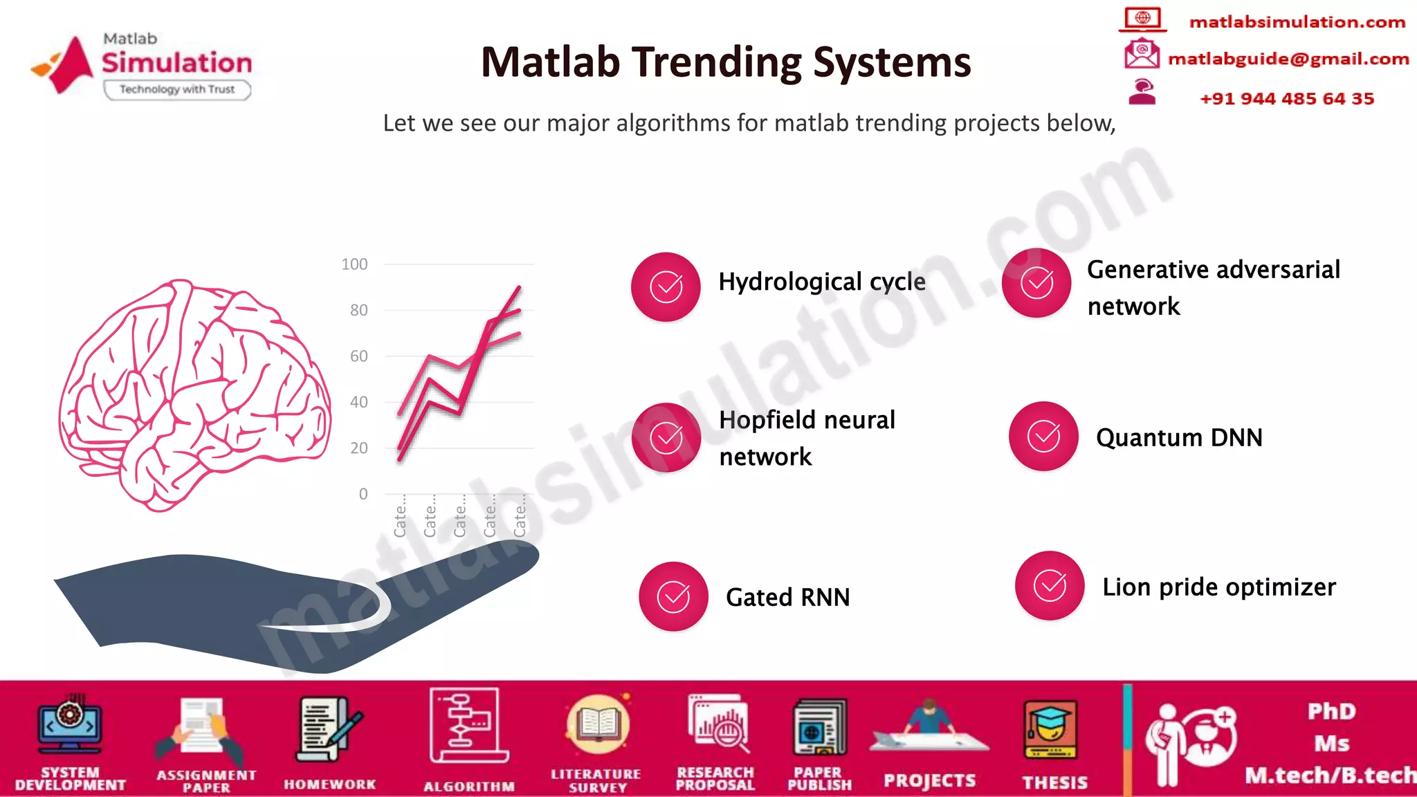 Matlab Projects for EEE Research Ideas | PPT