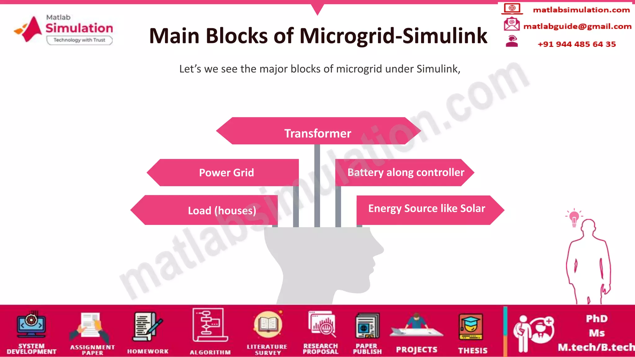 Microgrid Matlab Simulink Research Projects | PPT