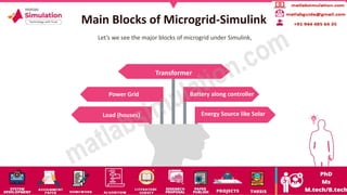 Microgrid Matlab Simulink Research Projects | PPT