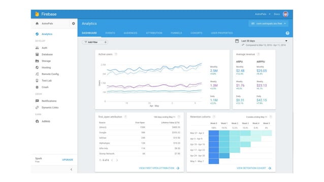 Hablemos de Firebase | PPT