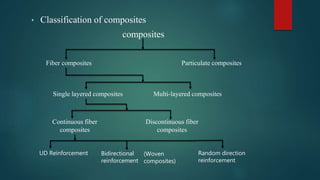Three diamention woven composites | PPTX