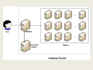 Hadoop ClusterClient Security Using Kerberos | PPTX