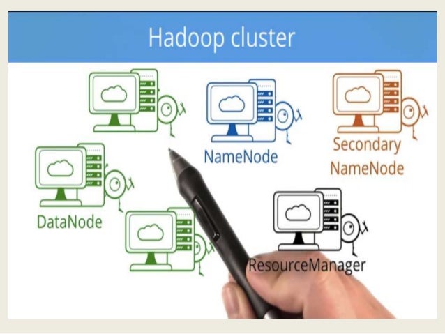 Hadoop ClusterClient Security Using Kerberos