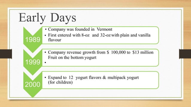 Natureview farm case study | PPT