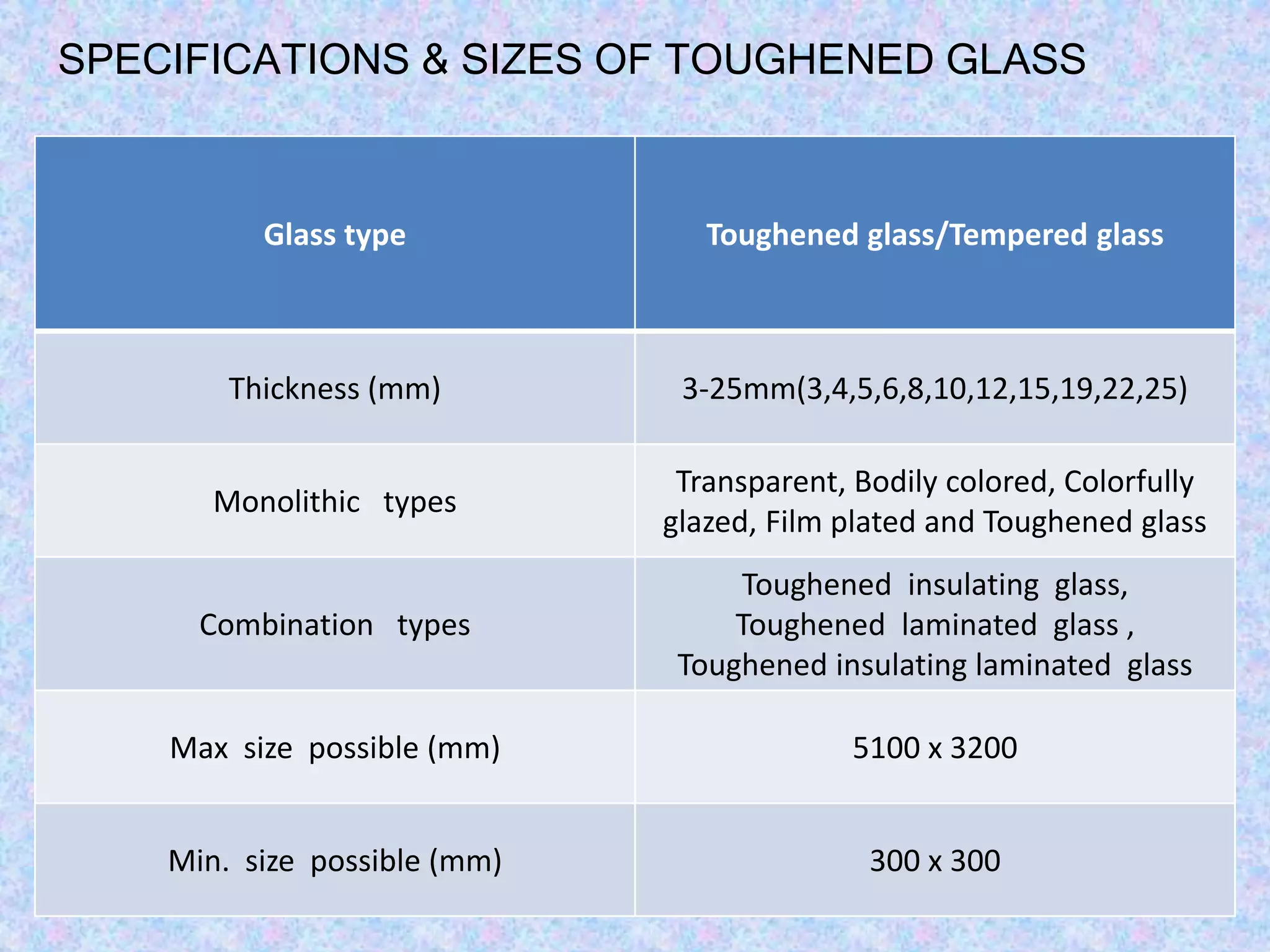 What is Toughened glass ! | PPTX