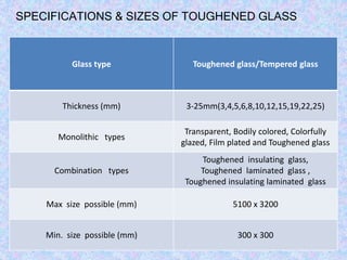 What is Toughened glass ! | PPT