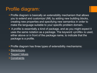 Interaction overview and Profile UML Diagrams | PPTX