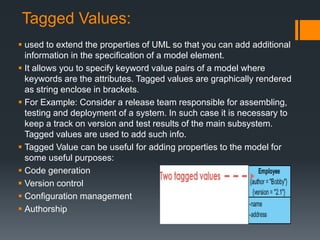 Interaction overview and Profile UML Diagrams | PPTX