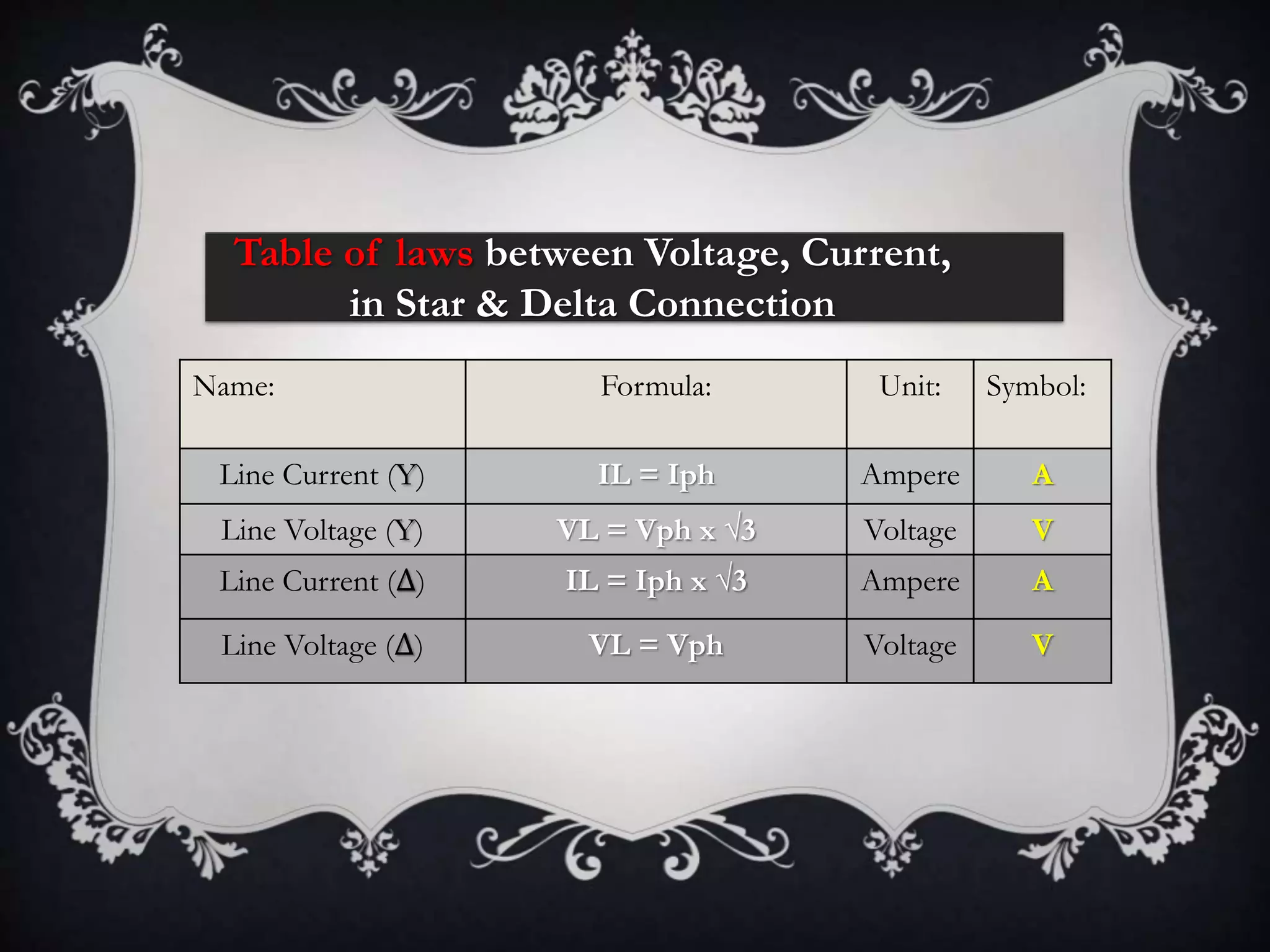 Star & Delta Connection | PPTX | Consumer Electronics | Technology ...