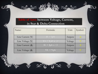 Star & Delta Connection | PPTX